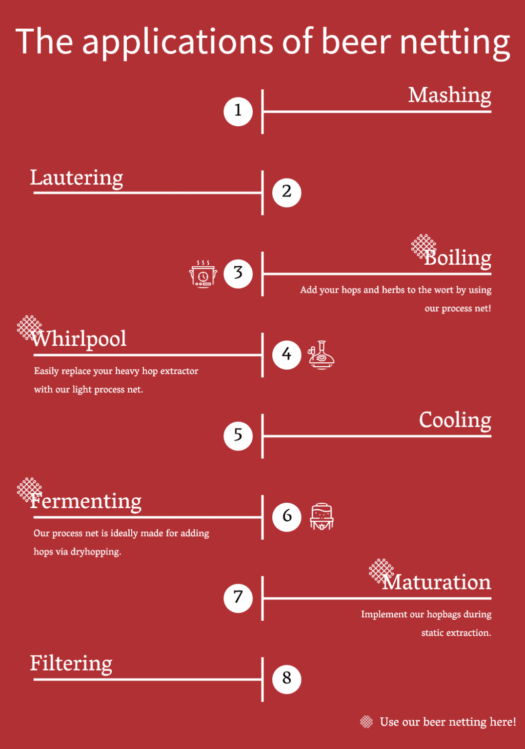 How to implement beer netting in the brewing process? - Greenflex